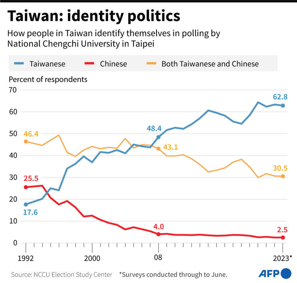 China calls Taiwan poll frontrunner a 'severe danger' days from crucial ...