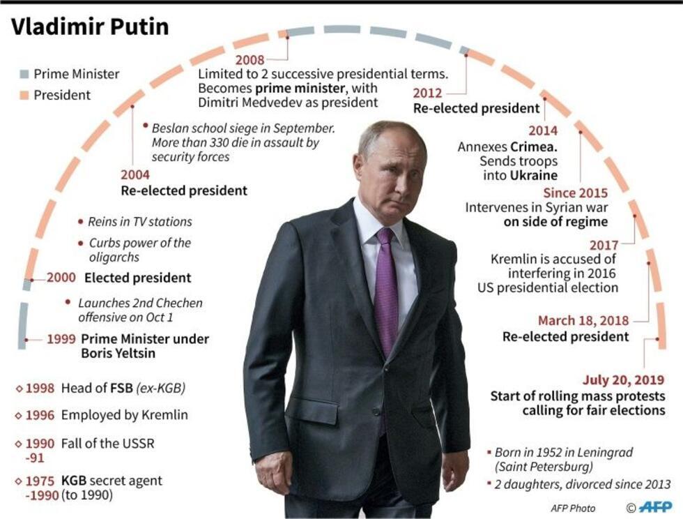 Putin marks 20 years in power amid backdrop of anti-government protests