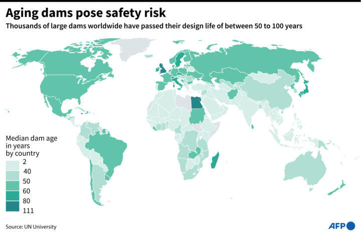 Trapped sediment in dams 'endangers' water supplies: UN