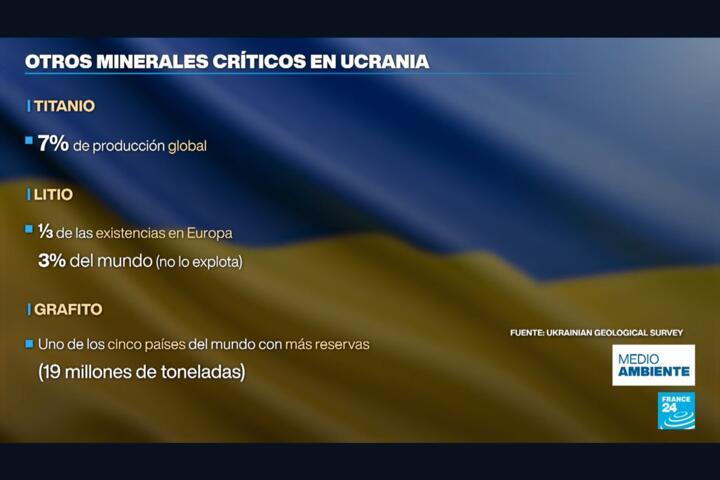 ¿Cuáles son las tierras raras que tiene Ucrania y que Estados Unidos ...
