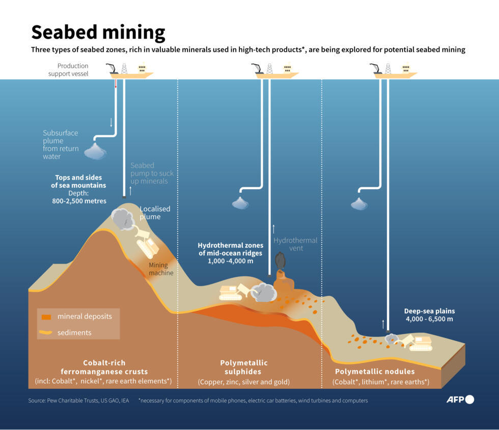 Canadian firm makes first bid for international seabed mining license