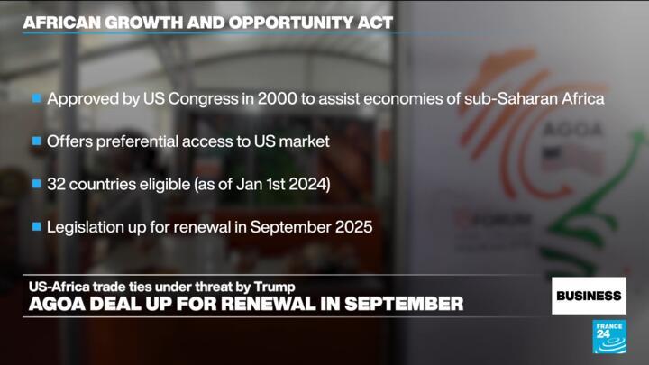 Trump's protectionism looms over Africa-US trade ties - Business