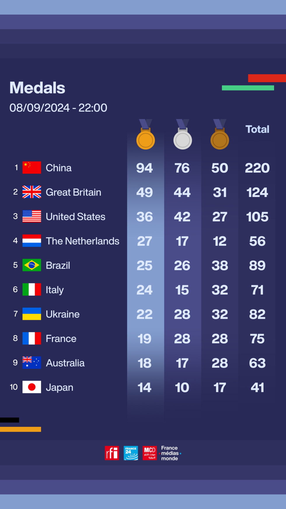 Curtain is drawn on Paris Paralympics, ending French capital's Olympic ...