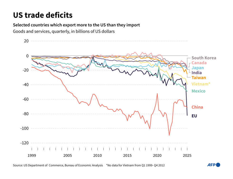 Impact of US tariffs varies across European Union