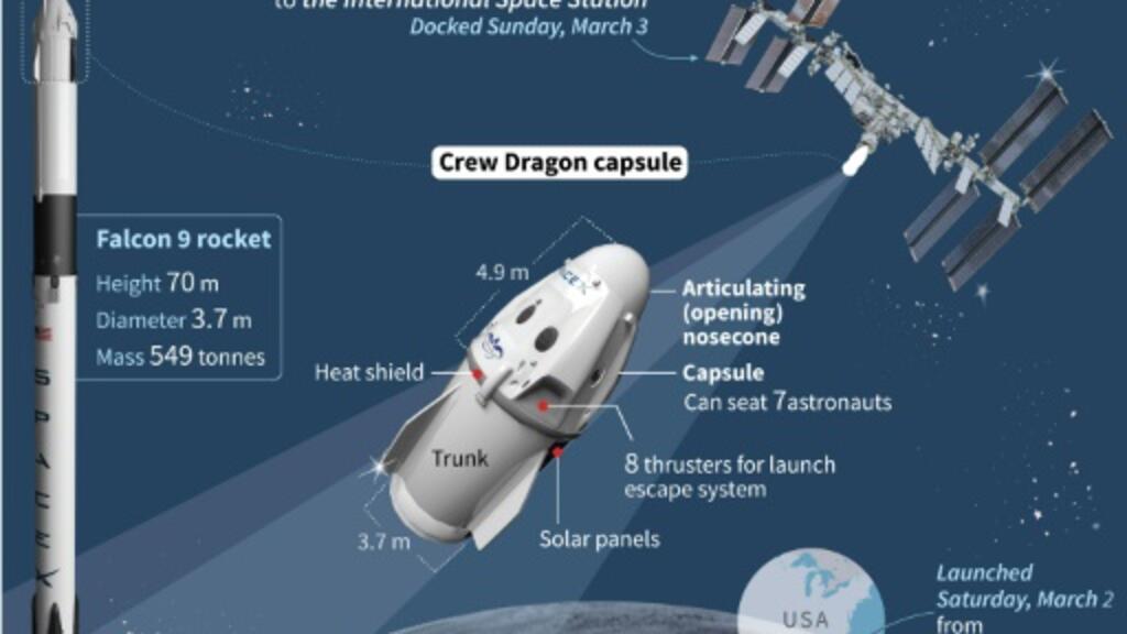 SpaceX Dragon capsule successfully docks on ISS