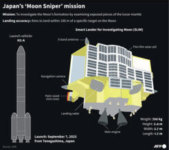 Japan launches rocket carrying Moon lander into space after three delays