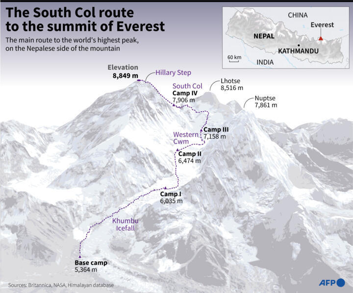 British climbers summit Everest in record bid