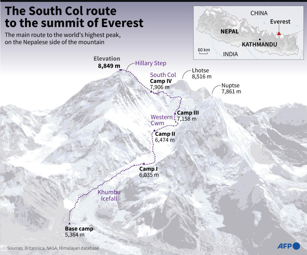 British climbers summit Everest in record bid