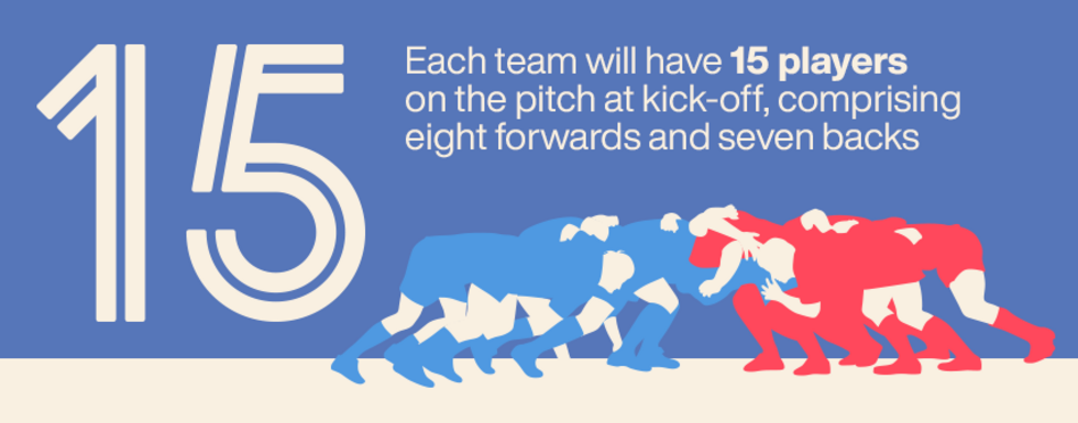 Key numbers for the 2023 Rugby World Cup in France