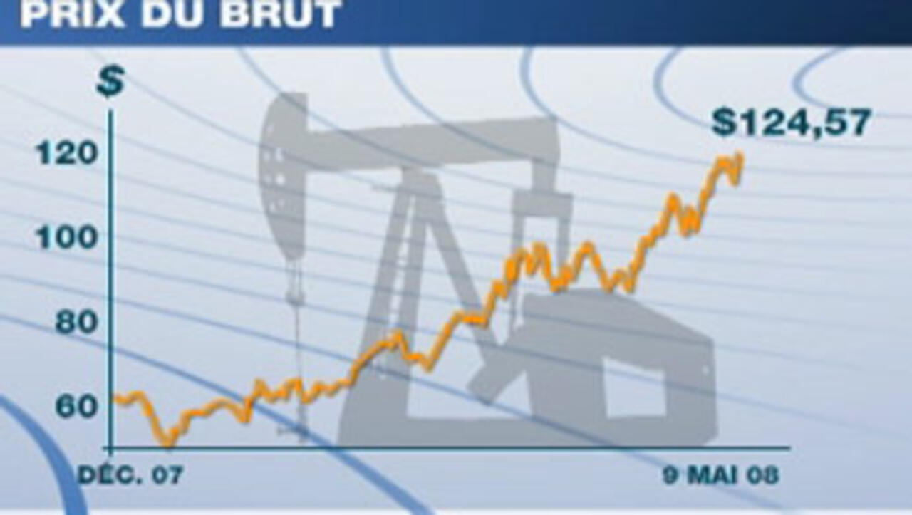 Crude oil strikes record high price