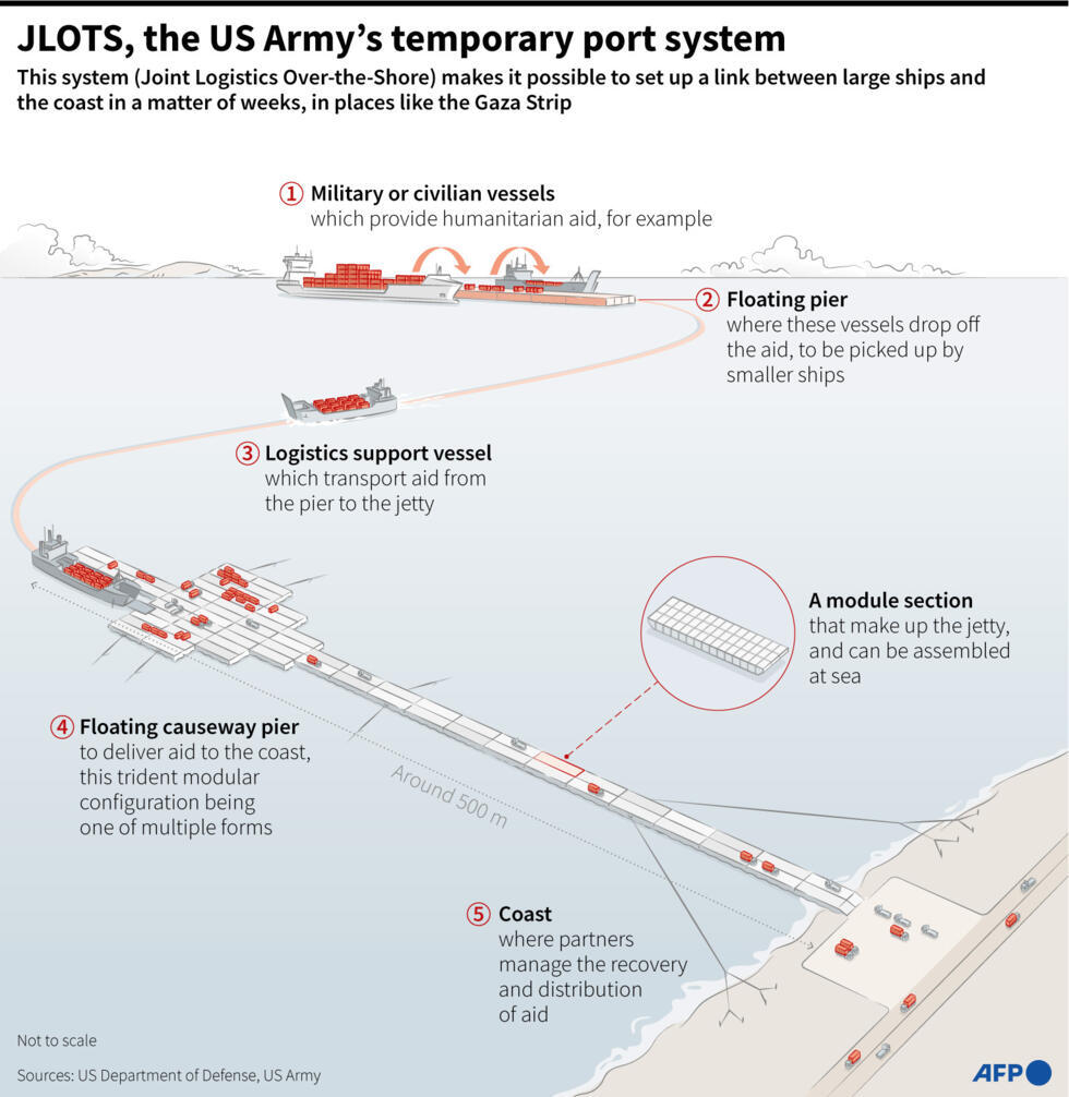 US military says aid pier anchored to Gaza beach