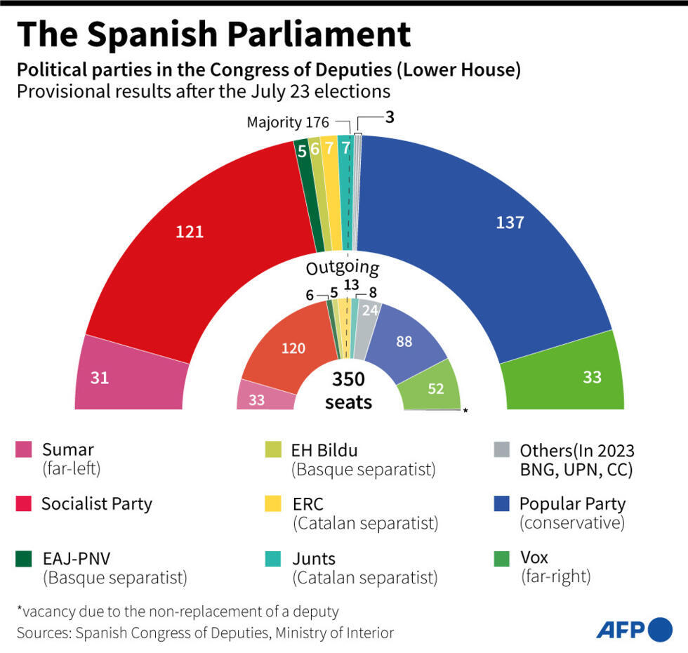 Spain's parliament opens under cloud of uncertainty