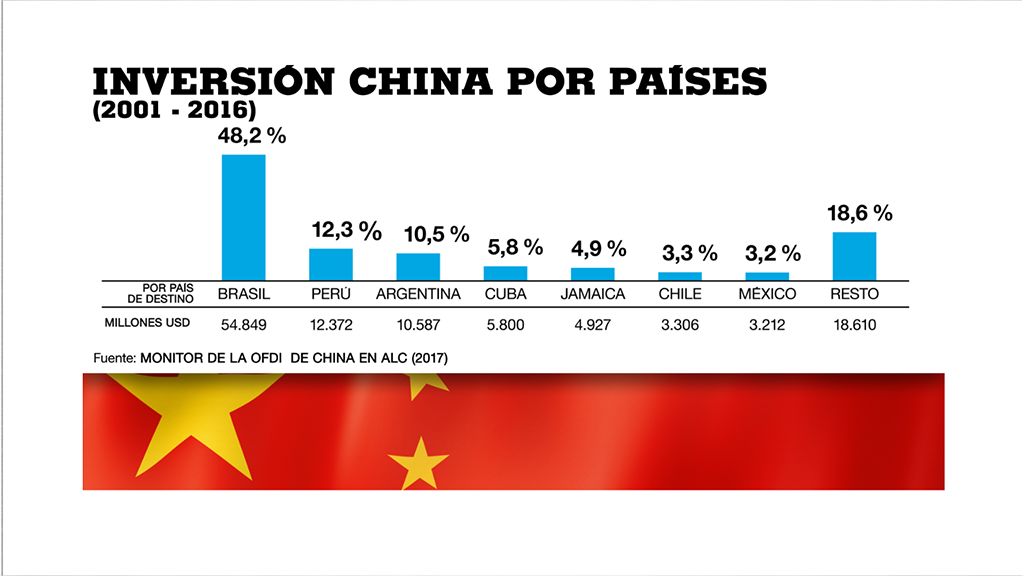 “Es claro lo que quiere China con Latinoamérica, pero no lo que quiere ...