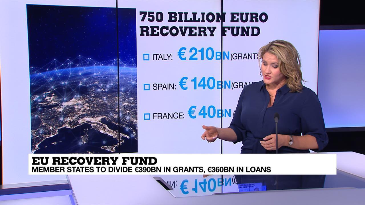 How will the EU recovery fund work? - Business