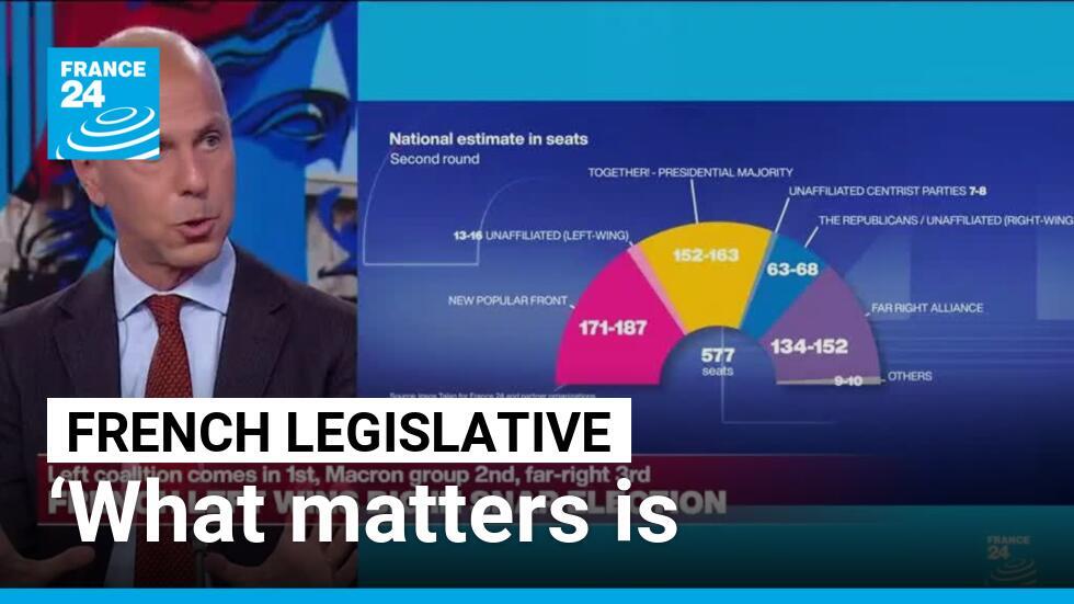 French snap elections: ‘What matters is mathematics right now’ - France 24