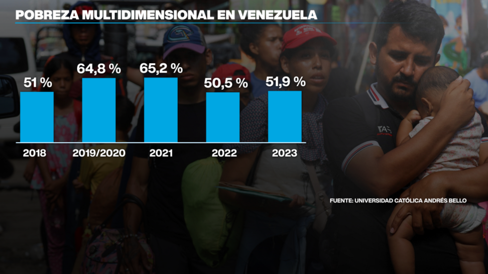 Venezuela: radiografía de una economía que sale de cuidados intensivos ...
