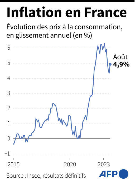 Écologie, inflation, immigration : Macron attendu au 20 heures sur les défis de la rentrée