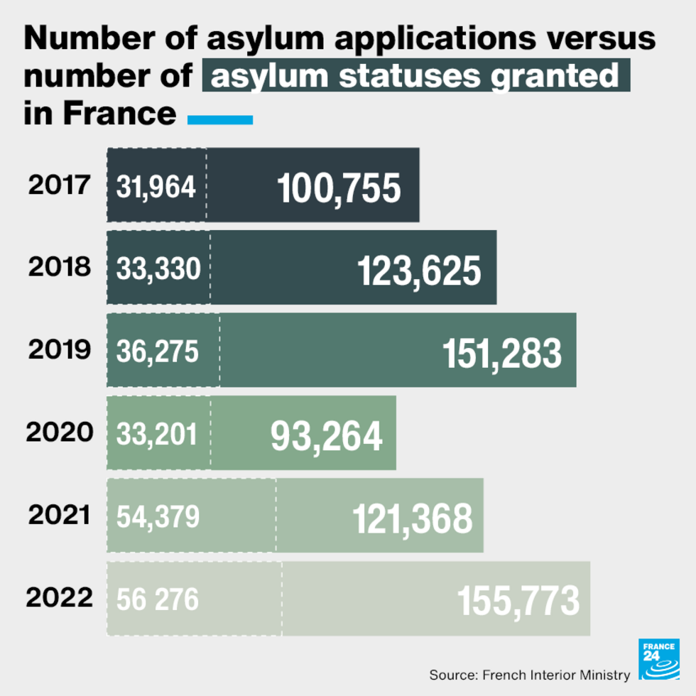 From welcoming refugees to the crisis in Lampedusa, six years of French ...