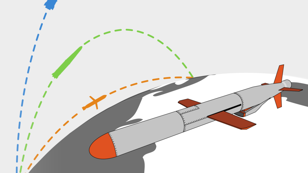 De croisière, balistiques, intercontinentaux… De quels missiles parle-t ...