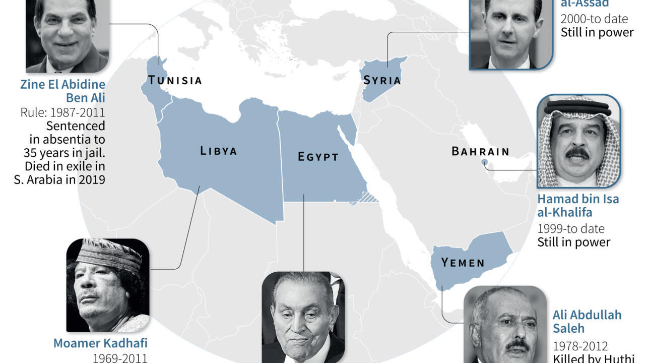 The Arab Spring: A timeline - France 24