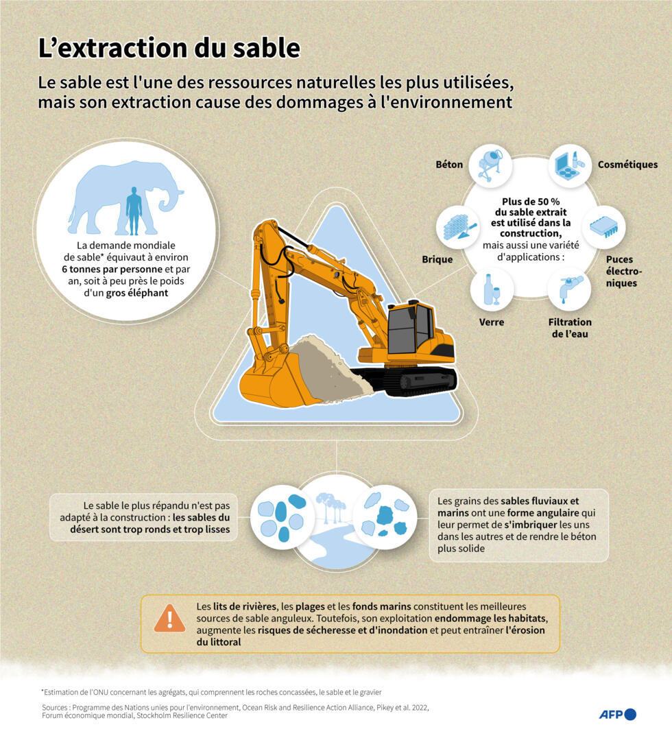 Au large du littoral, l'extraction en eaux troubles du sable marin