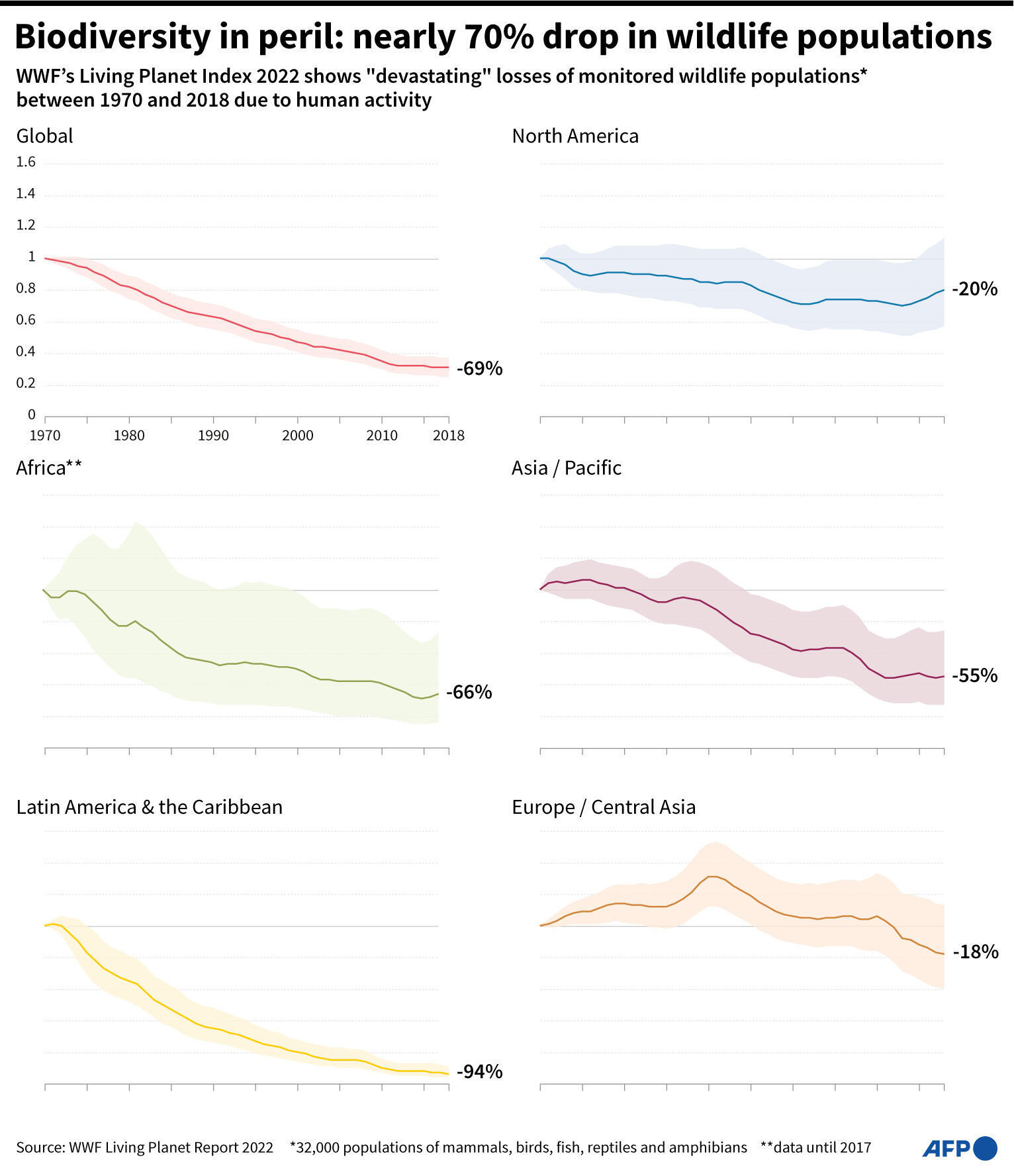 Crunch UN biodiversity meeting seeks to save 'planet in crisis'