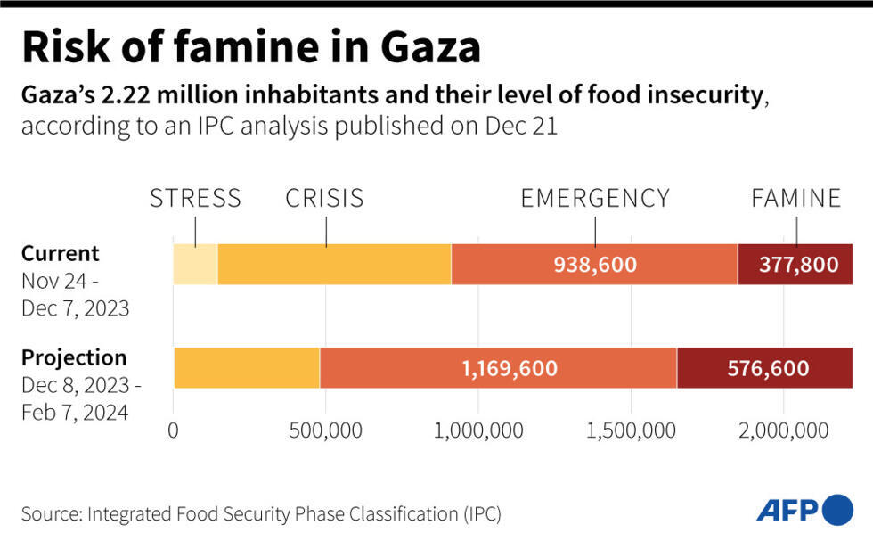 Israel strikes Gaza after UN calls for more aid