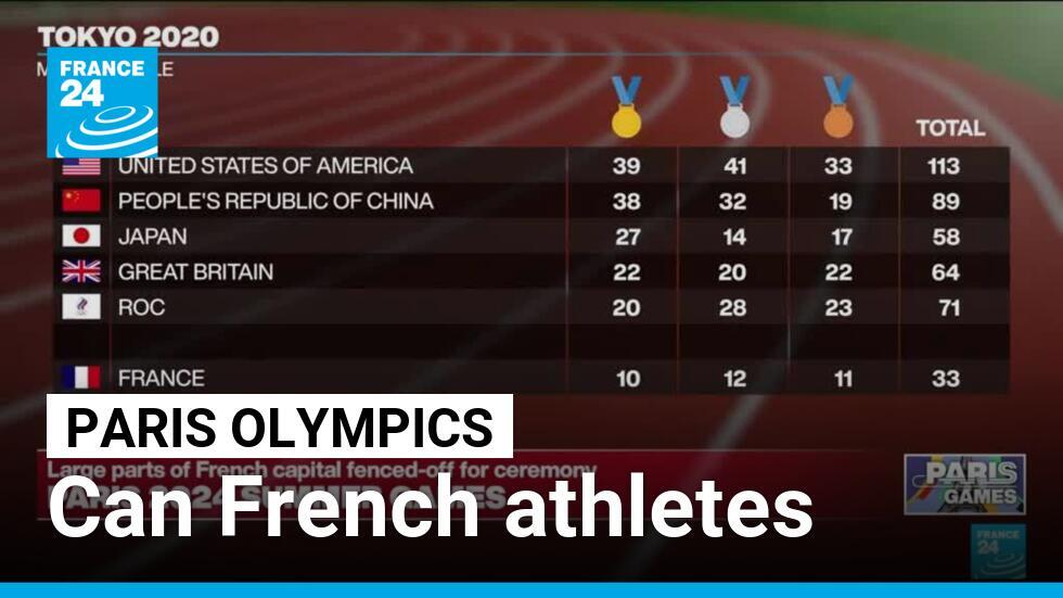 Paris 2024 Olympic Games – Latest news - Page 3