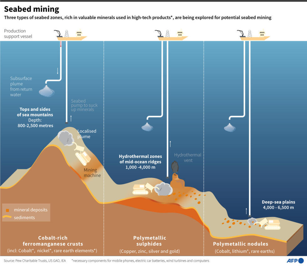 The battle over mining mineral-rich deep sea 'nodules'