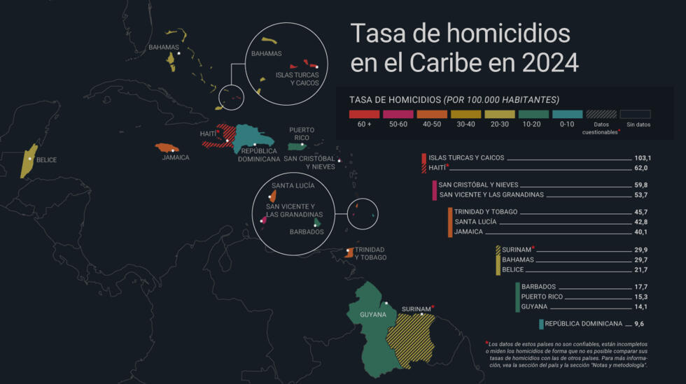 InSight Crime: los homicidios se disparan en el Caribe y bajan ...