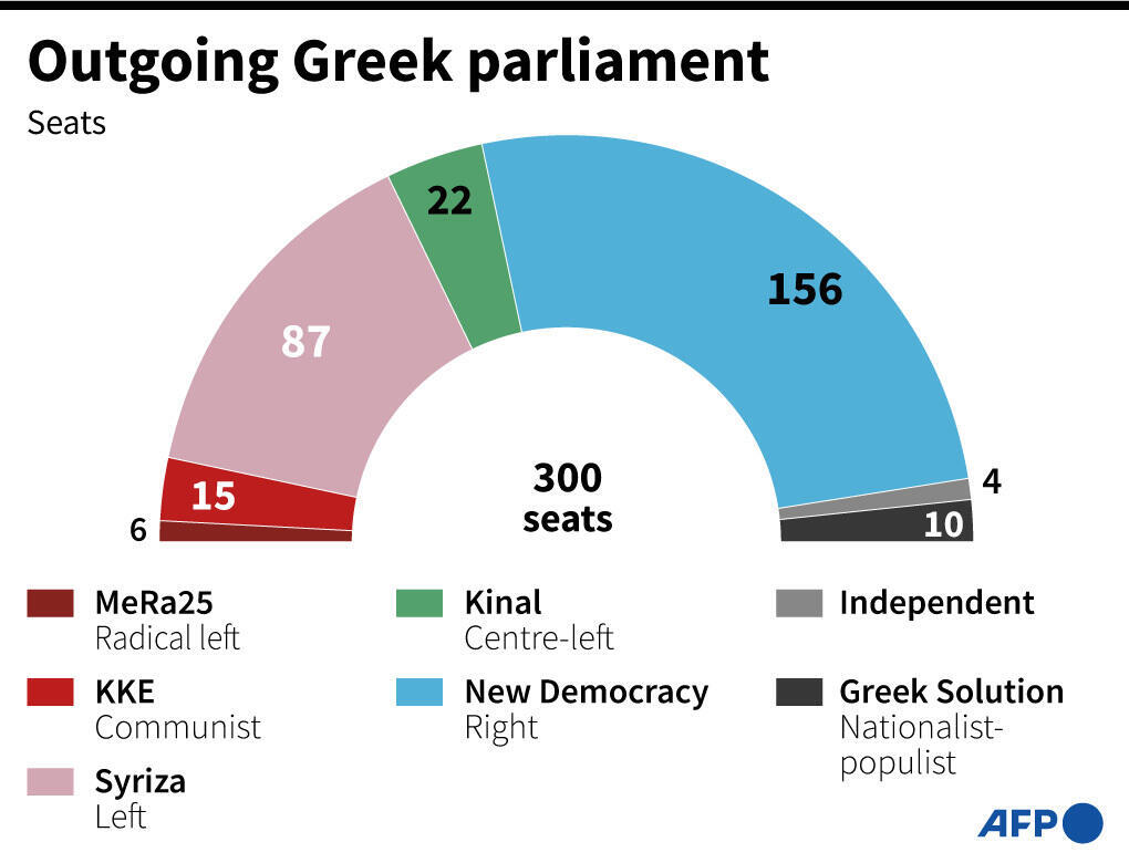 'New Greece' or 'nightmare'? Rivals in last pitch before Sunday's vote
