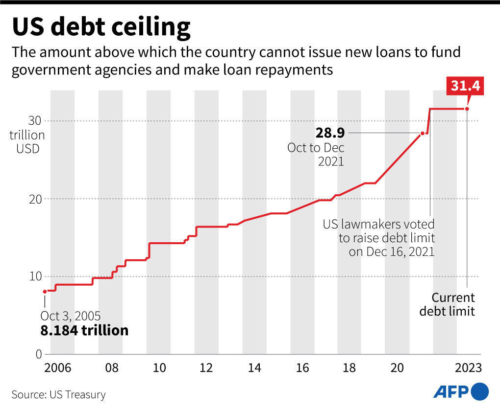 Race for US debt deal as talks go to the wire