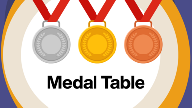 Paris 2024 Olympic Games – Latest news