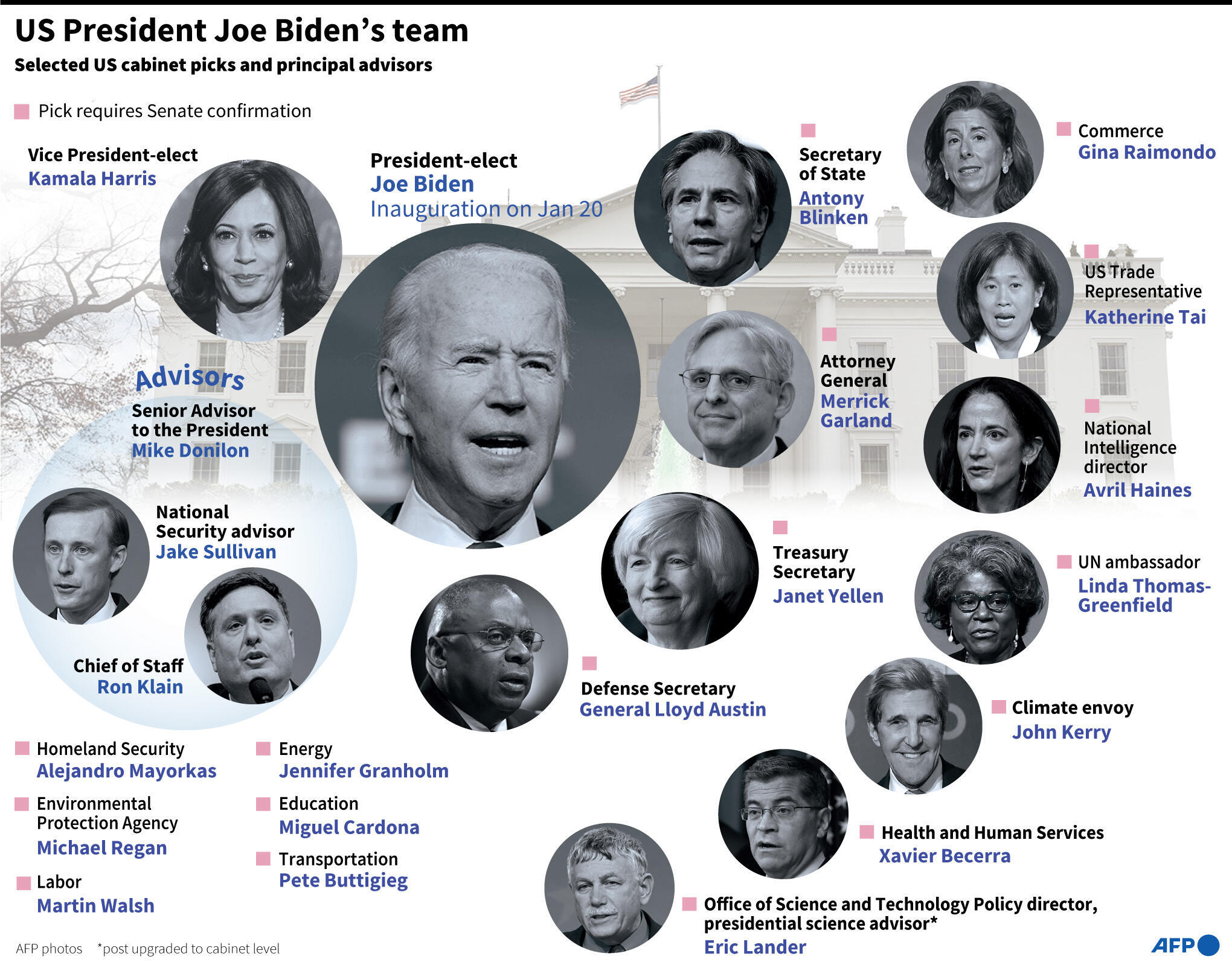 Biden hits 79 as potential successors watch from wings