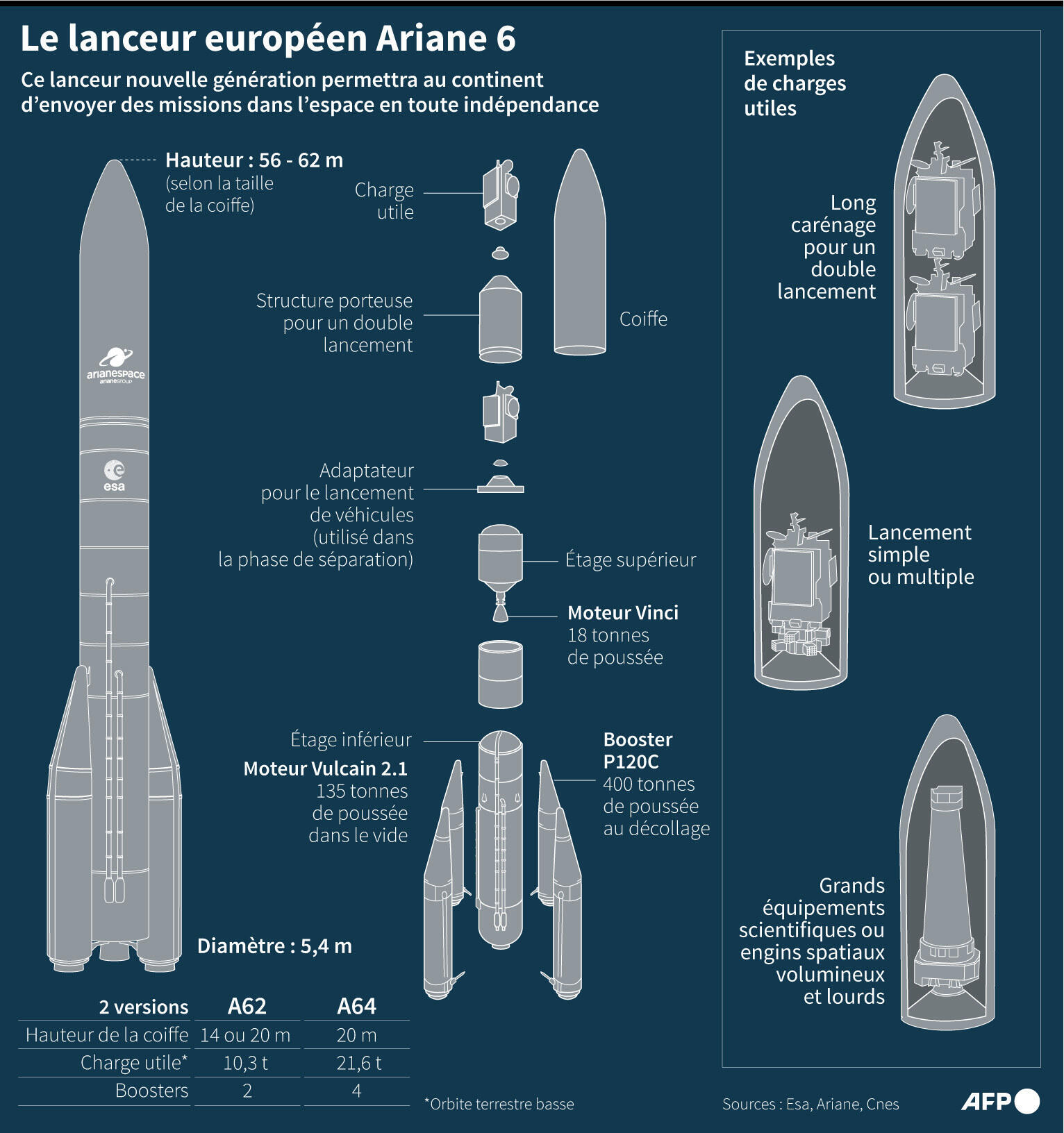 Avec quatre ans de retard, la fusée européenne Ariane 6 a décollé pour ...