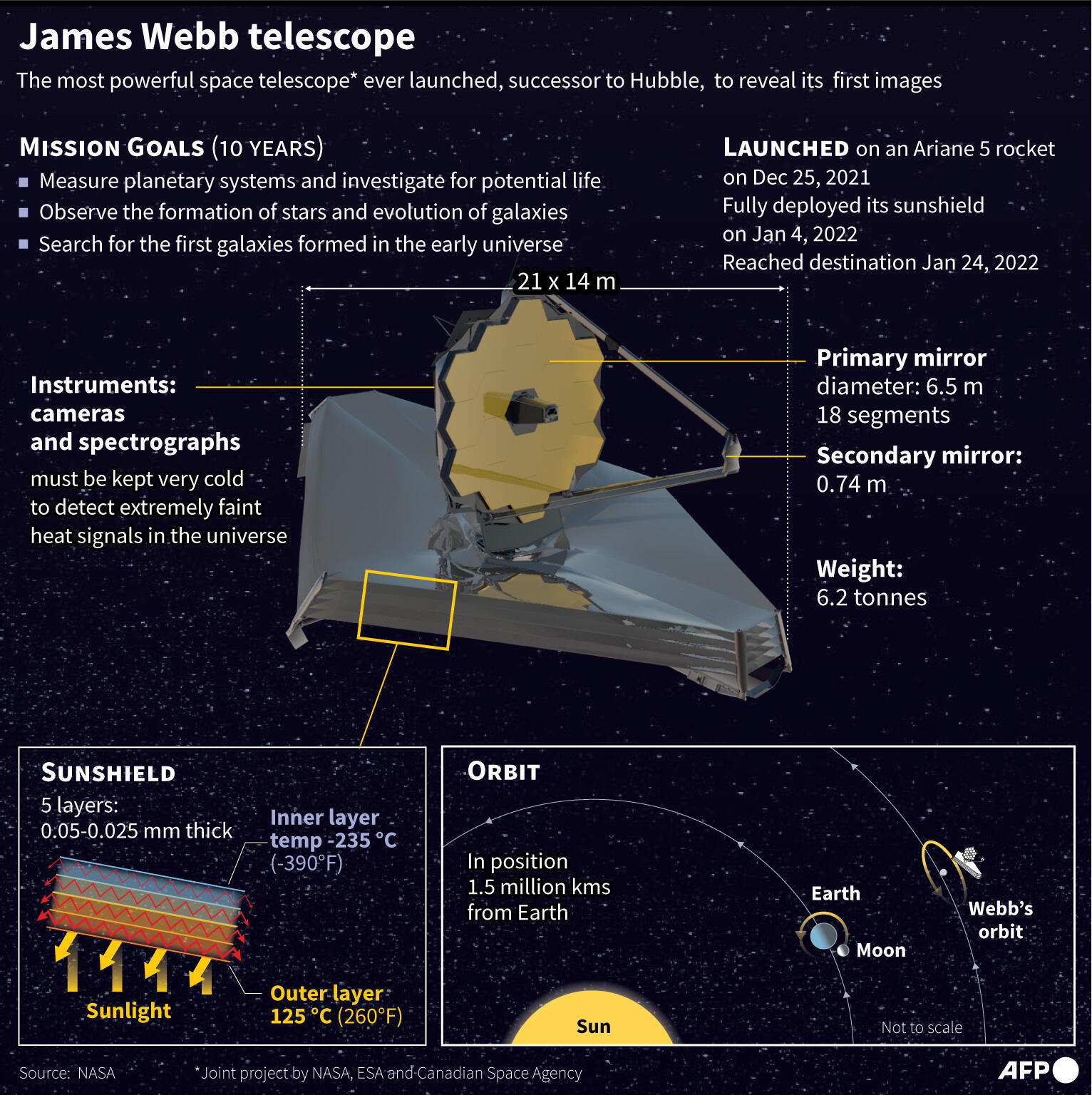 NASA releases next wave of images from James Webb Space Telescope