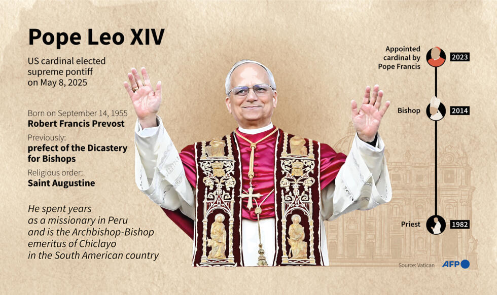 Pope Leo XIV says Church must fight 'lack of faith' in first Mass as ...