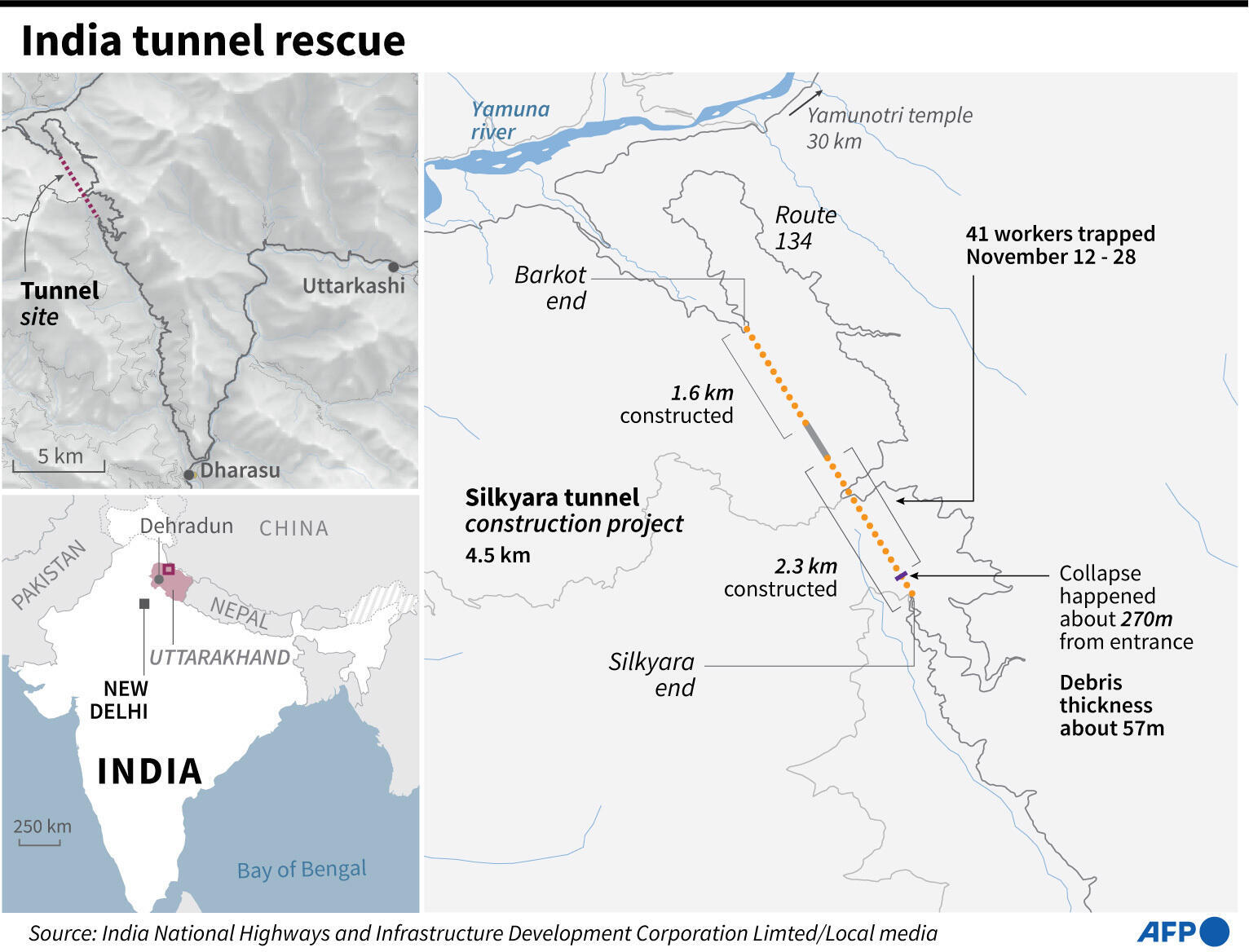 After 17 days trapped in tunnel, India workers say hope kept them alive
