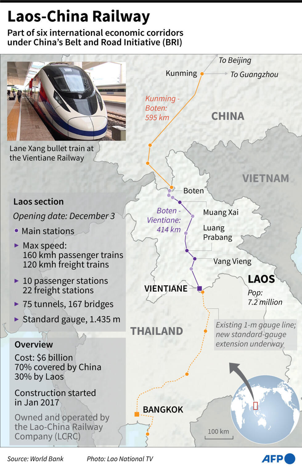 'Game changer': Laos opens Chinese-built railway line