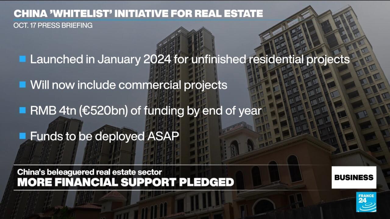 China pledges more support to troubled property sector, but disappoints ...