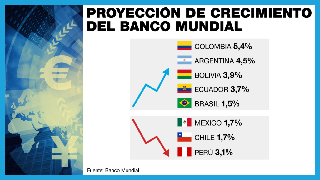 Por países: ¿cuáles mejoran y cuáles empeoran previsiones, según el ...