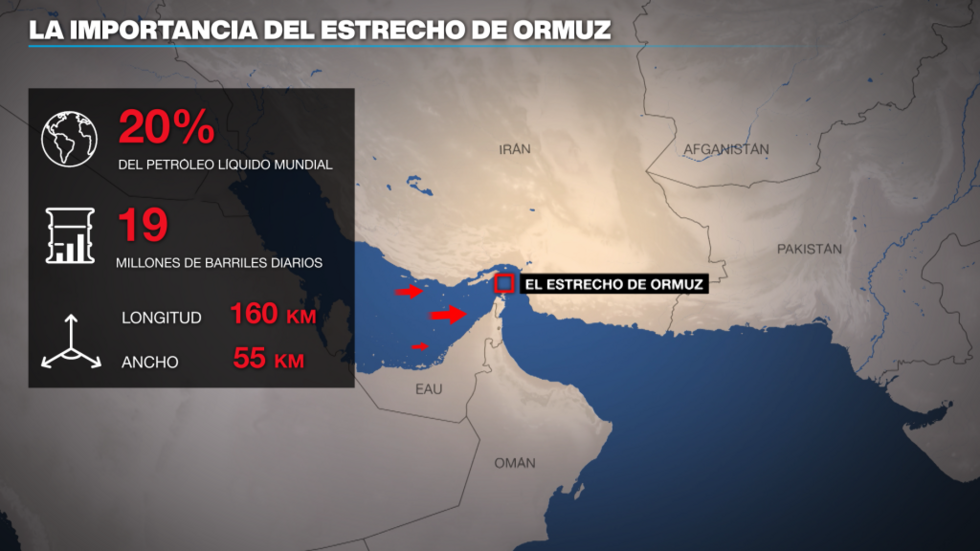 Irán amenaza con cerrar el estrecho de Ormuz y dispara los temores de una crisis energética ...