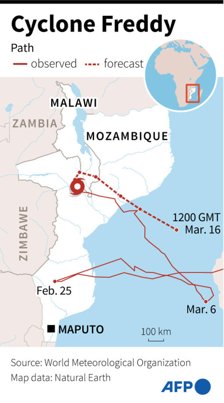 Cyclone toll passes 200 in Malawi, Mozambique as hopes for survivors fade