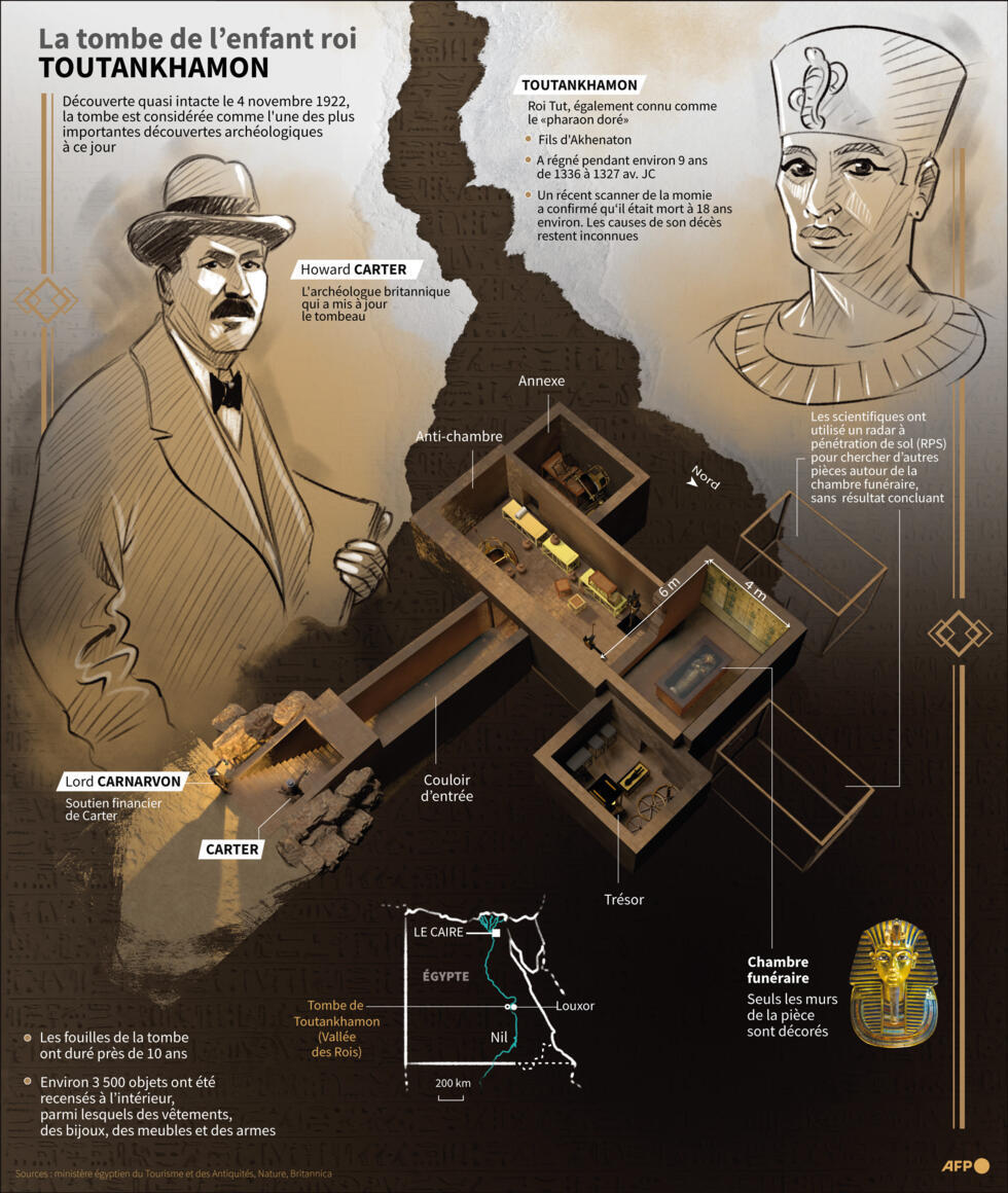 Cinq choses à savoir sur Toutankhamon et son fabuleux trésor