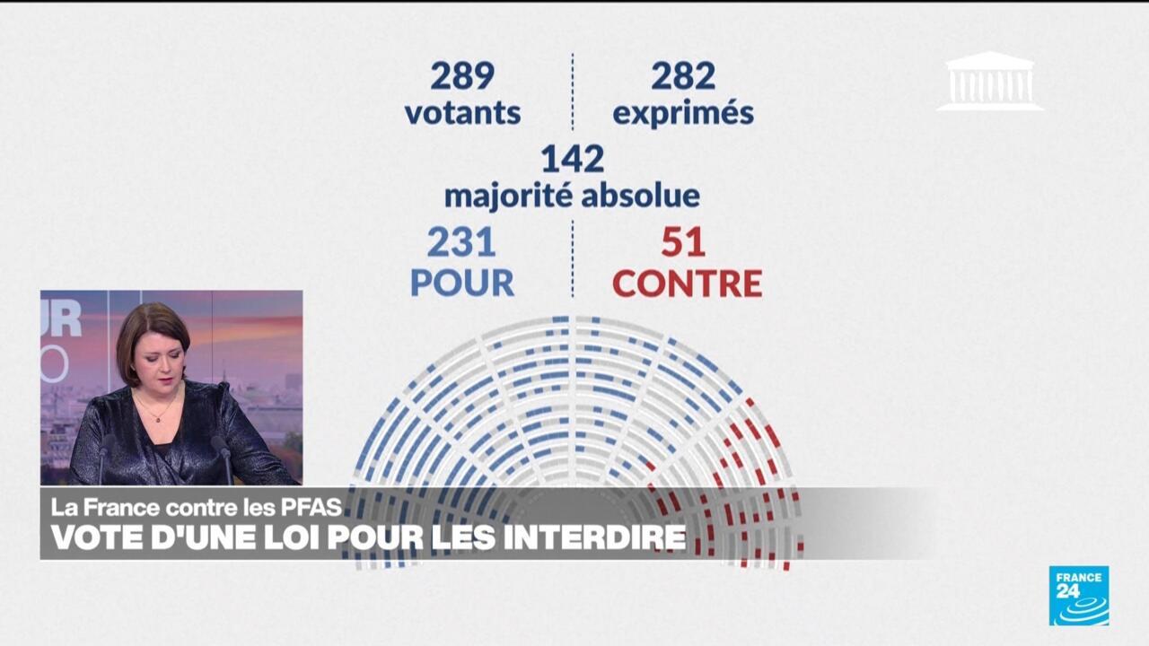 France : adoption d'une loi pour restreindre les PFAS, ces polluants éternels - Élément Terre ...