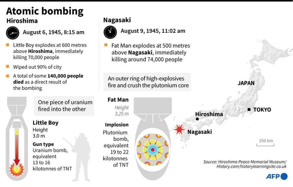 'Unspeakable horror': the attacks on Hiroshima and Nagasaki