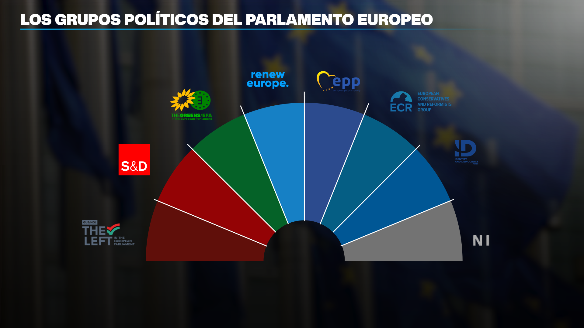 ABC de las elecciones europeas: ¿por qué son importantes y qué se elige ...