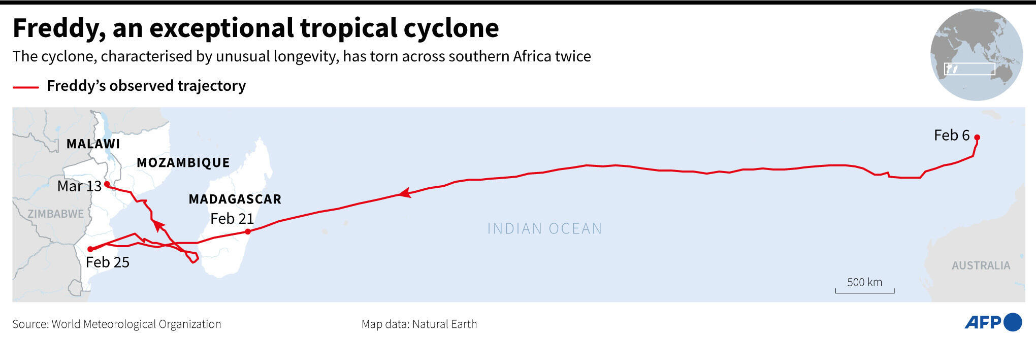 Cyclone Freddy record claim in the eye of the storm