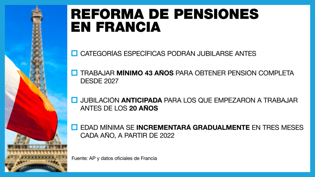 Análisis: ¿qué propone la reforma de pensiones de Macron? - Economía