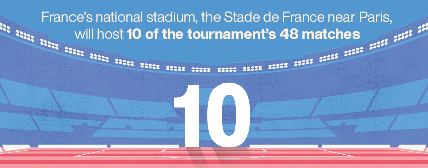Key numbers for the 2023 Rugby World Cup in France